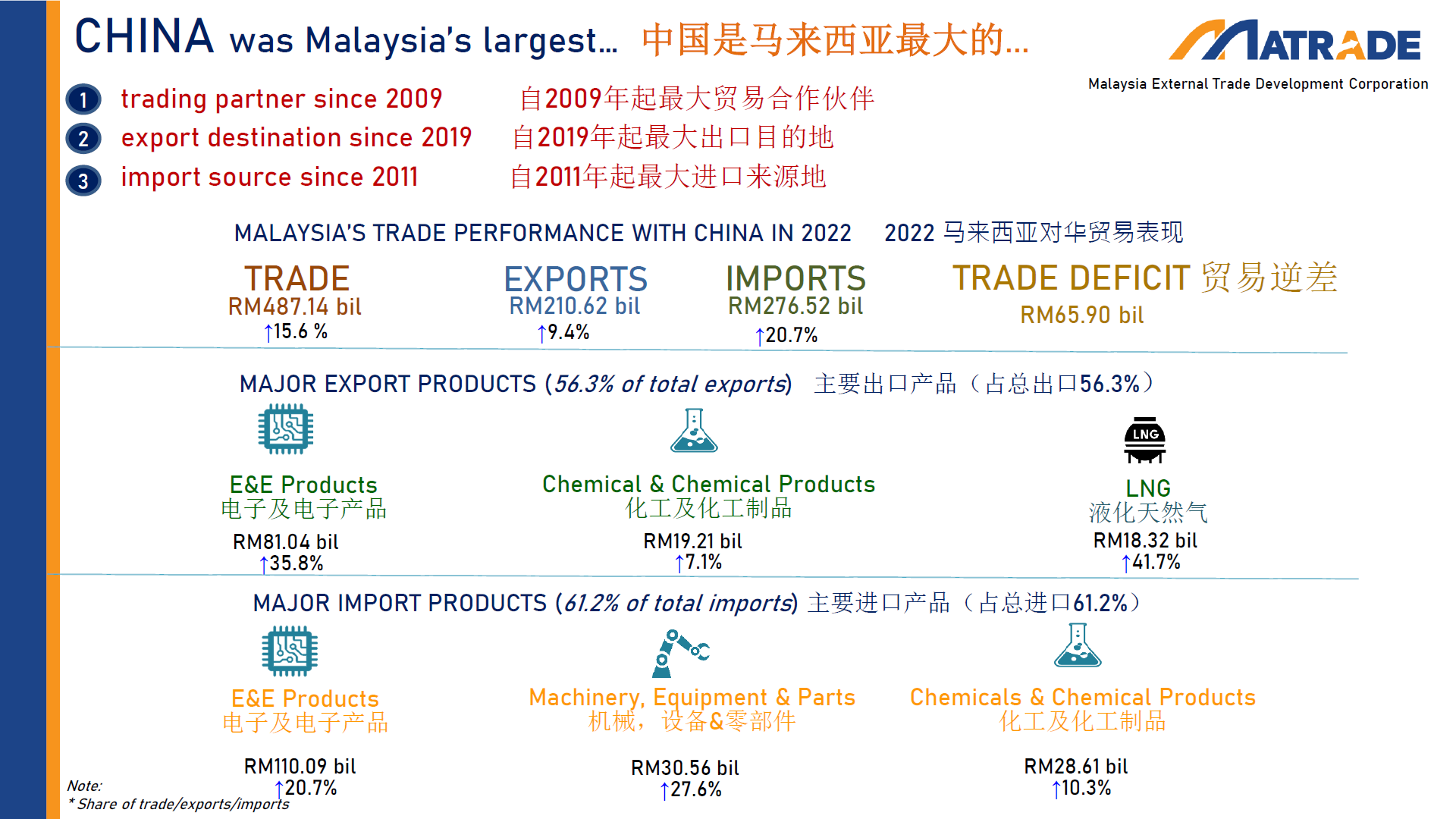 FMCG Market Opportunities in China – Linaco Corporate Website