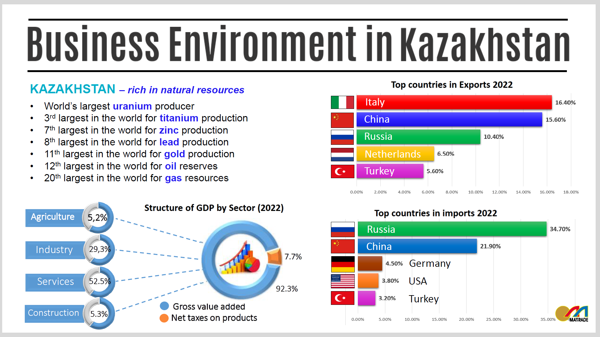 Export Opportunities in Kazakhstan – Linaco Corporate Website