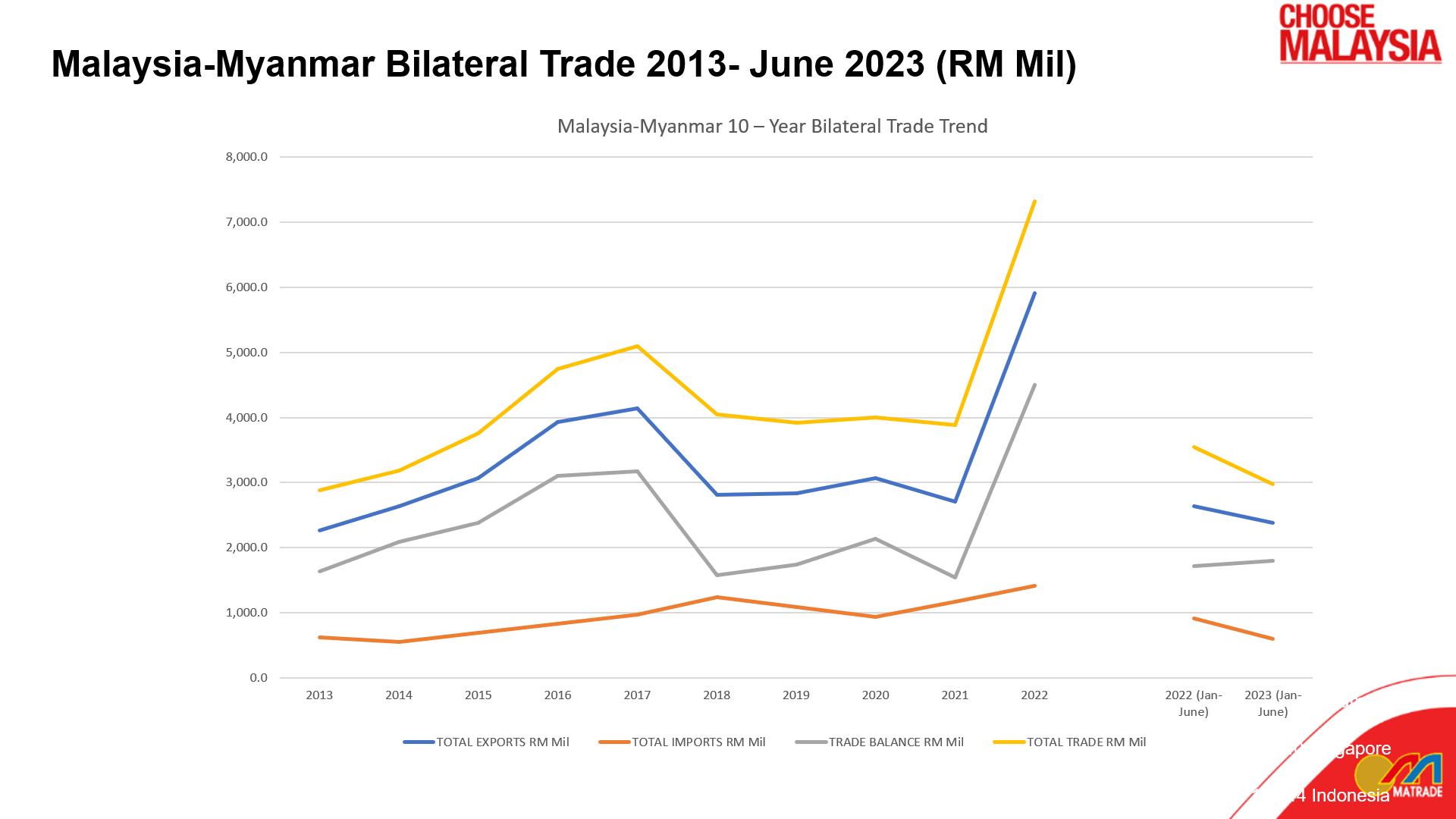 Export Opportunities in Myanmar – Linaco Corporate Website