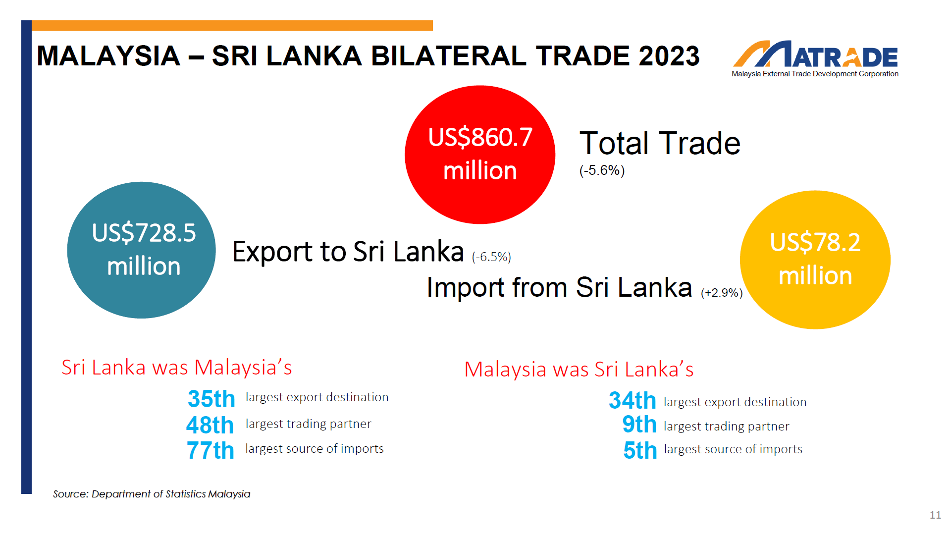 Export Opportunities in Sri Lanka – Linaco Corporate Website