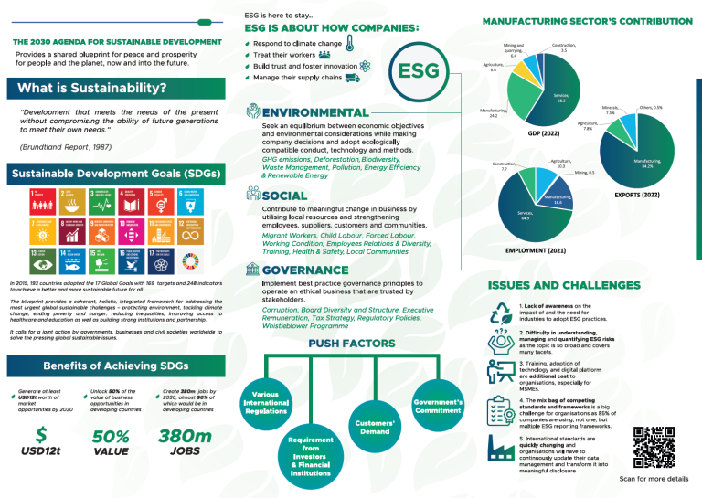National Industry Environmental, Social and Governance (i-ESG ...